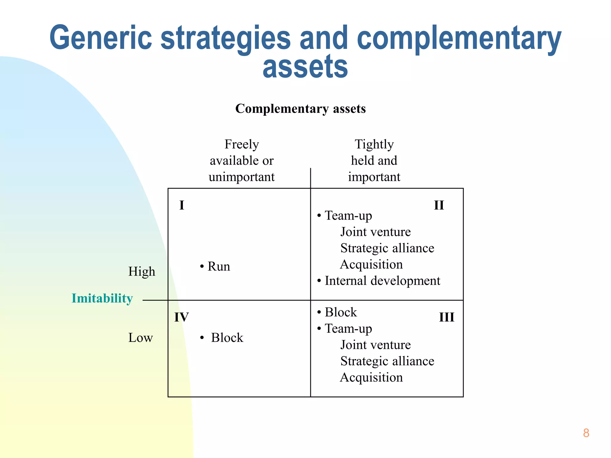 Business models | PPTX