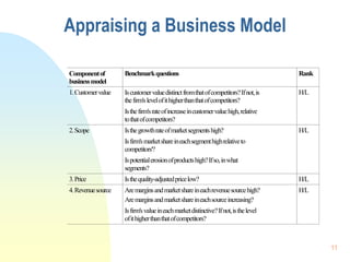 Business models | PPTX