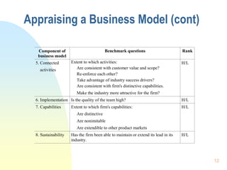 Business models | PPTX
