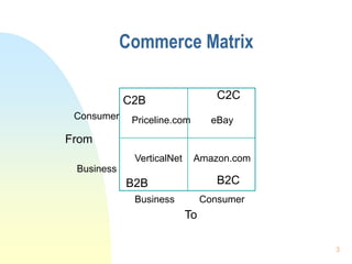 Business models | PPTX