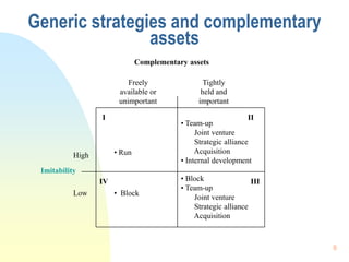 Business models | PPTX