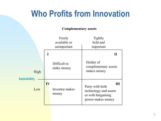 Business models | PPTX
