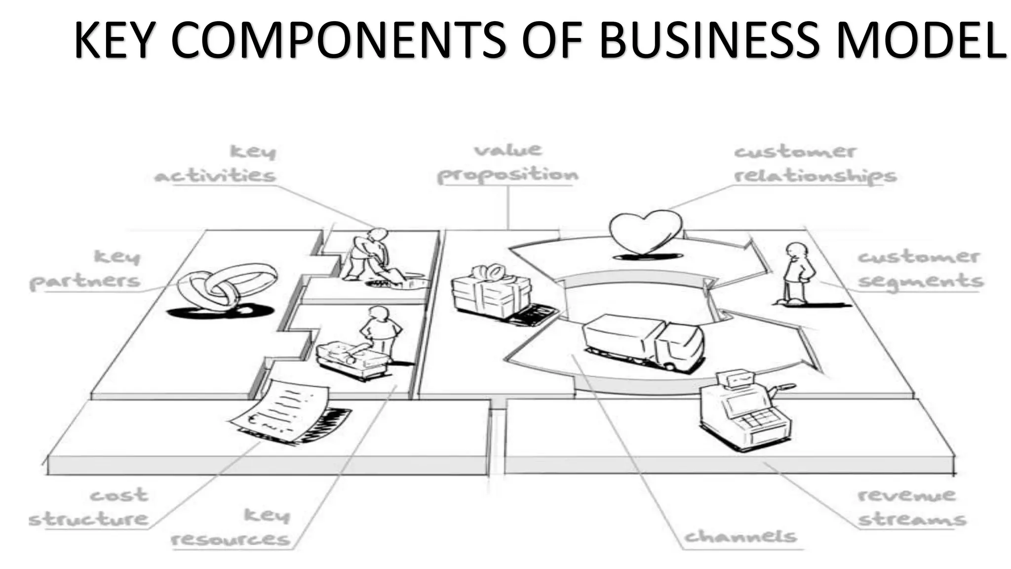 Business models | PPTX