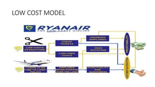 Business models | PPT