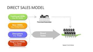 Business models | PPT