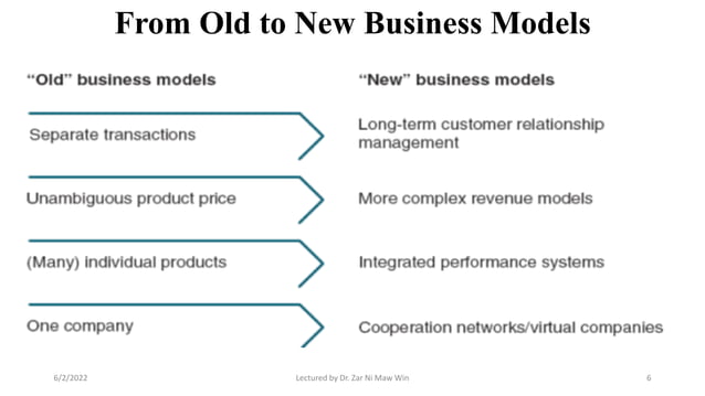 Business Models.pdf