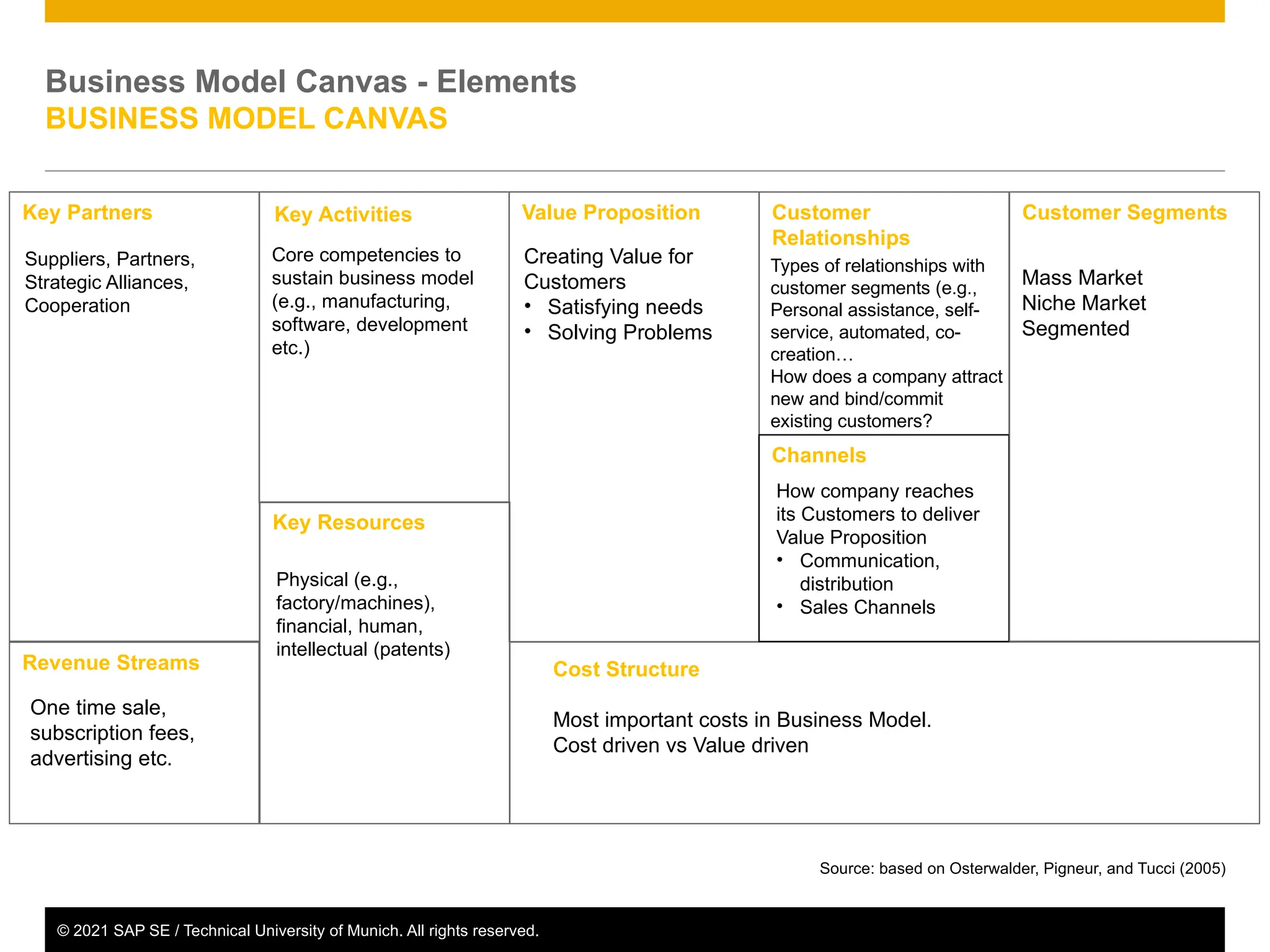 BusinessModels_1.1_Introduction_Slides.pptx