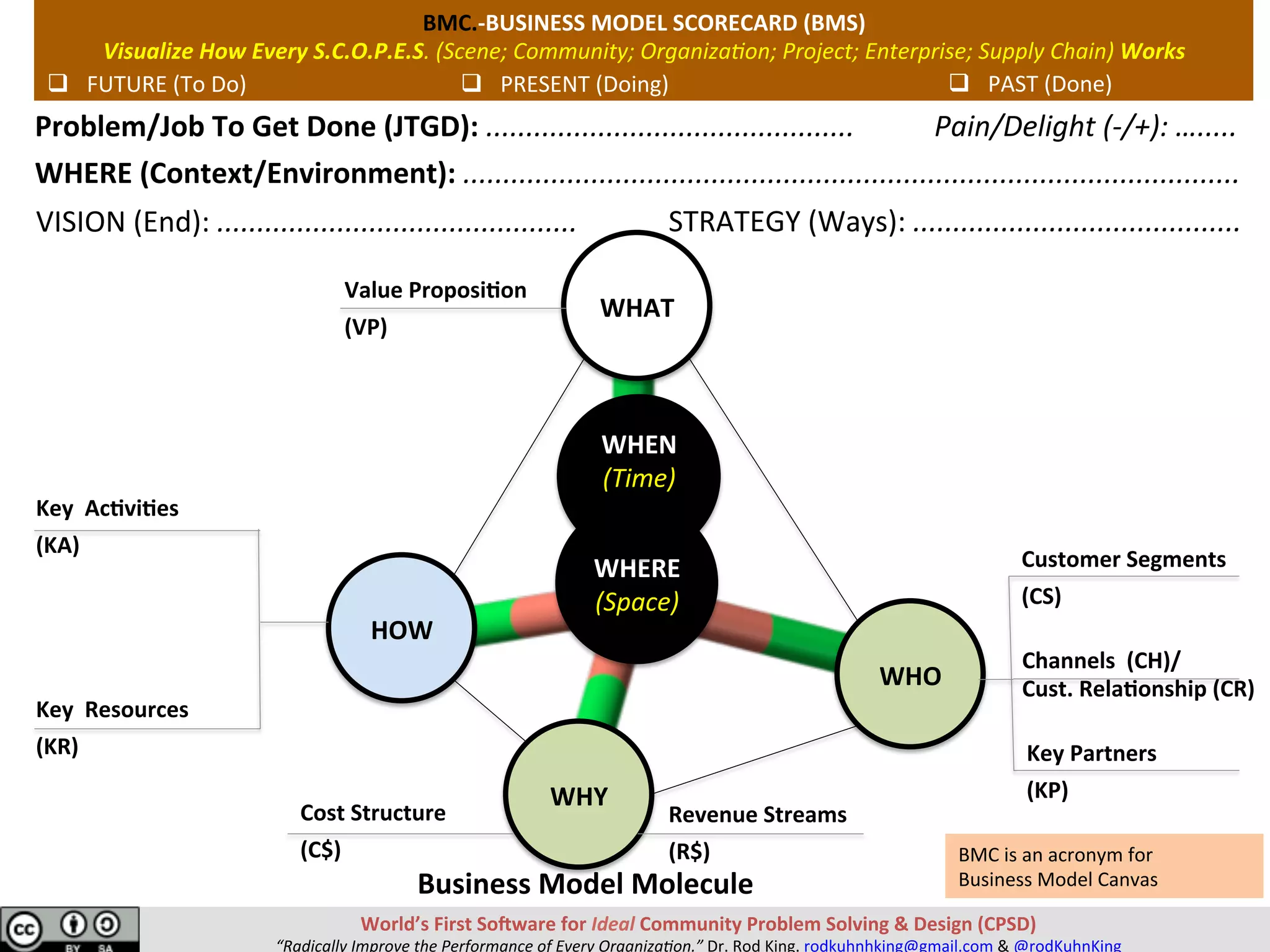 BUSINESS MODEL SCORECARD: Revolutionizing Business Planning, Strategy ...