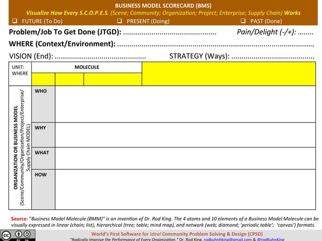 BUSINESS MODEL SCORECARD: Revolutionizing Business Planning, Strategy ...