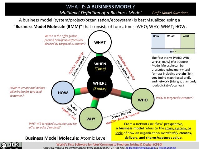 Silicon valley startup business plan - pollutionvideohive.web.fc2.com