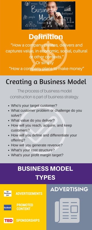 Business models Infographic | PDF | Business | Business and Finance