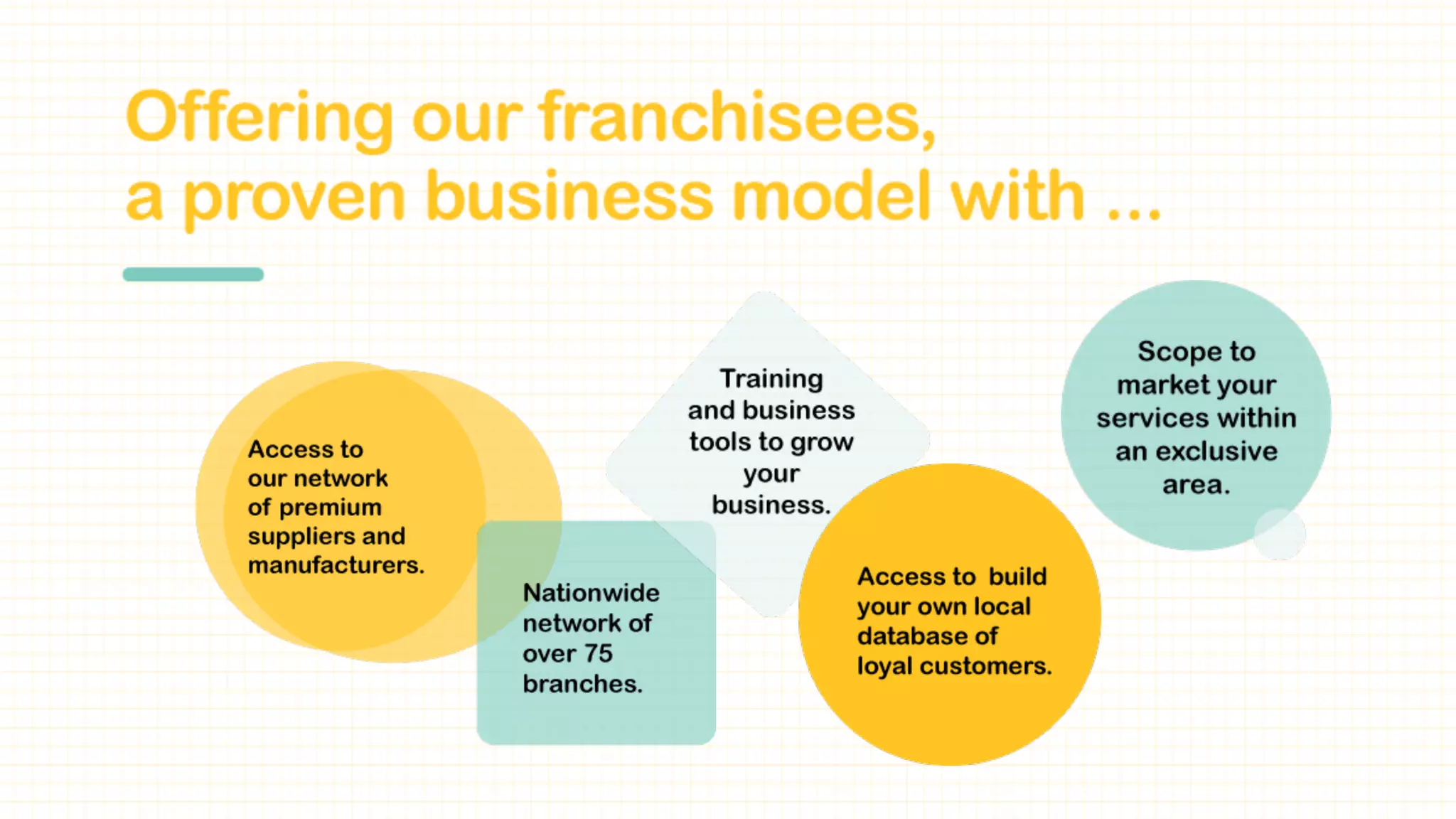 Hire for Baby Australia Franchise Business model slide | PPT