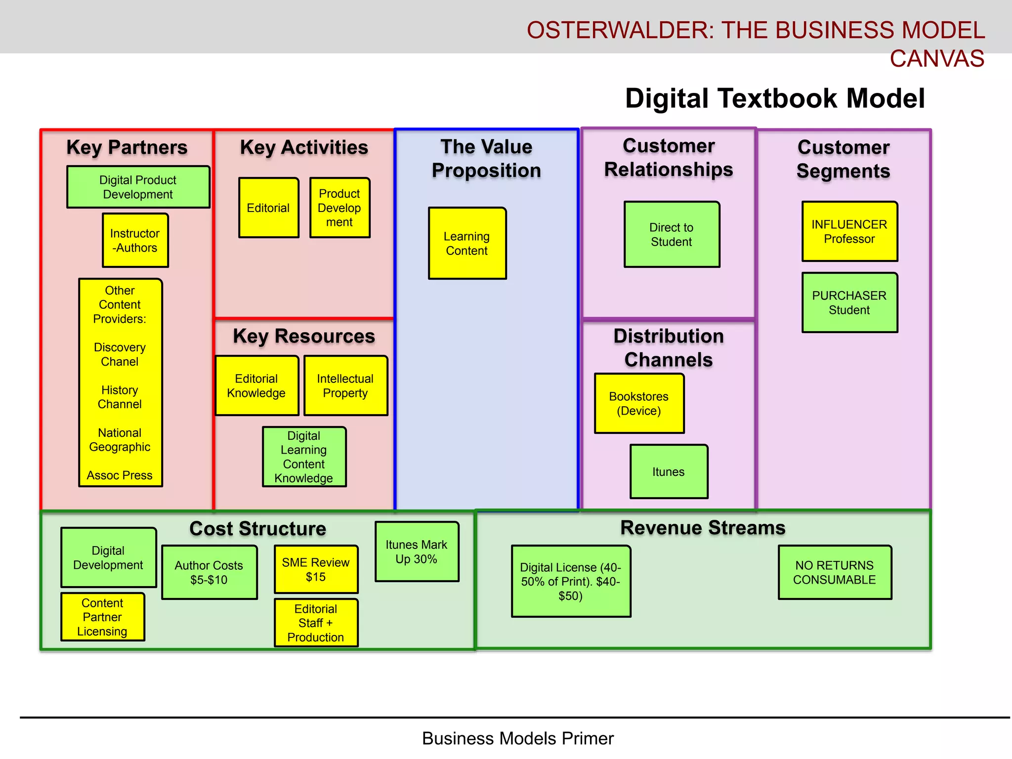 Business models overview | PPTX