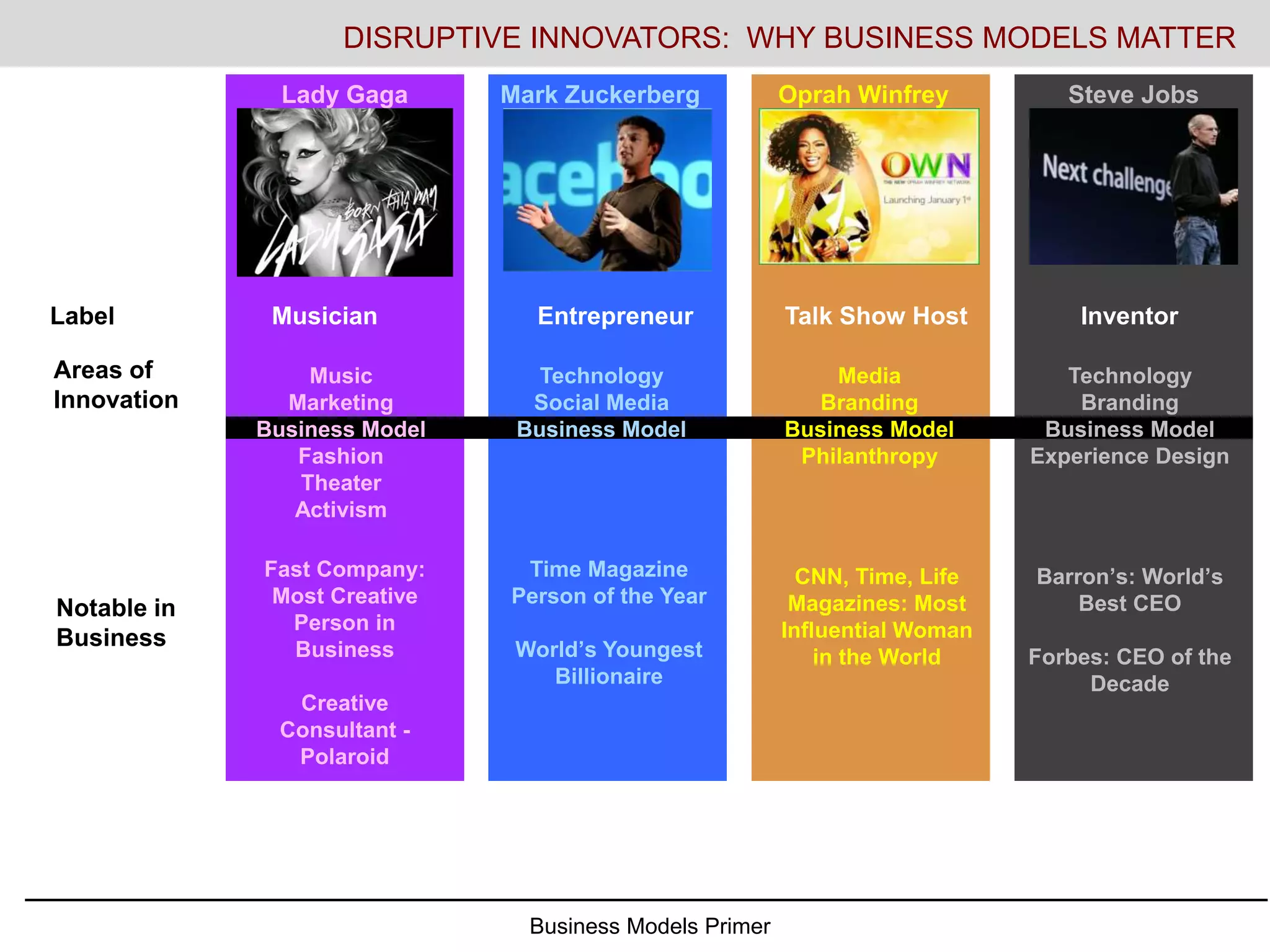 Business models overview | PPTX