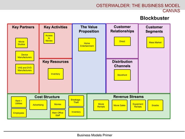 Business models overview | PPT