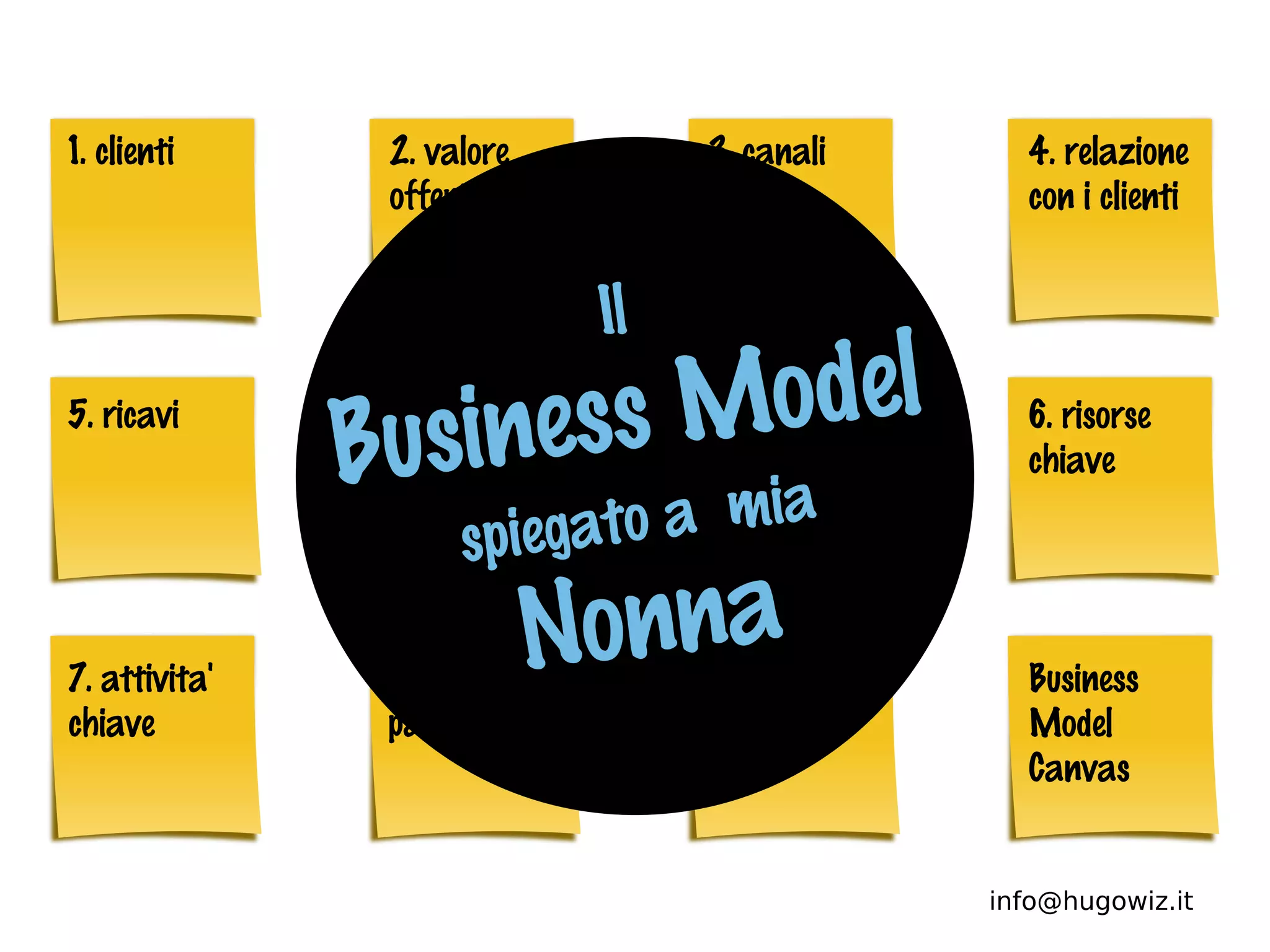 Il Business Model spiegato a mia nonna | PDF