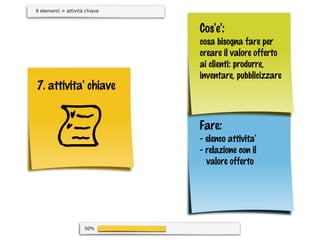 Il Business Model spiegato a mia nonna | PDF