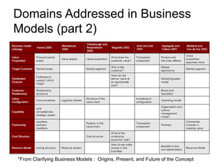 Business model story | PPTX
