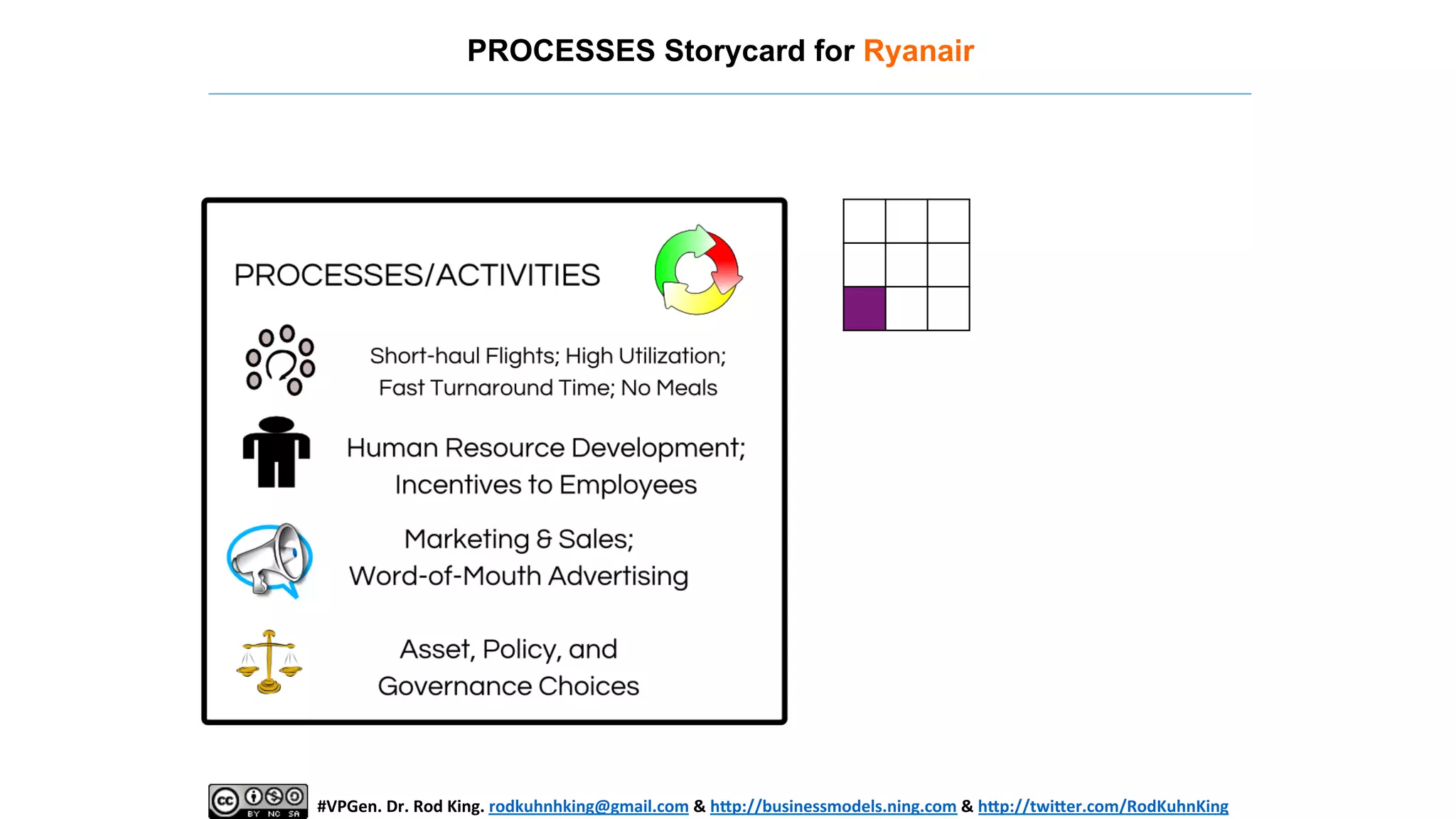The 3x3 Business Model Storyboard for Ryanair Airlines: A Simpler and ...