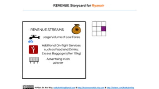 The 3x3 Business Model Storyboard for Ryanair Airlines: A Simpler and ...