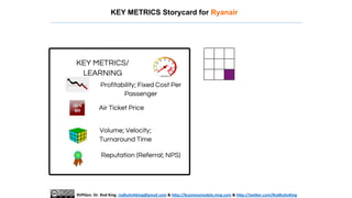 The 3x3 Business Model Storyboard for Ryanair Airlines: A Simpler and ...