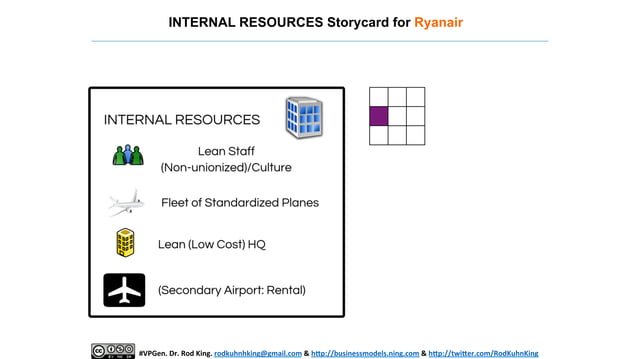 The 3x3 Business Model Storyboard for Ryanair Airlines: A Simpler and ...