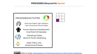 The 3x3 Business Model Storyboard for Ryanair Airlines: A Simpler and ...