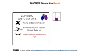The 3x3 Business Model Storyboard for Ryanair Airlines: A Simpler and ...