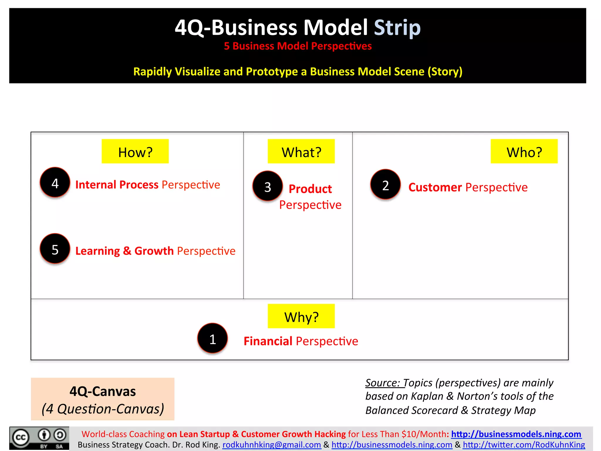 4Q-Business Model Model Strip: DNA of a Faster, Simpler, and Scalable ...