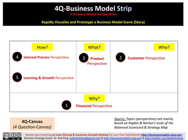 4Q-Business Model Model Strip: DNA of a Faster, Simpler, and Scalable ...