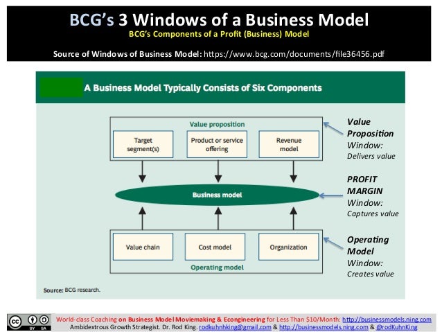 BCG-Business Model Strip: Rapidly Manage PROFIT IMPROVEMENT AND INNOV…