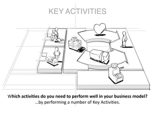 Business model Canvas | PDF