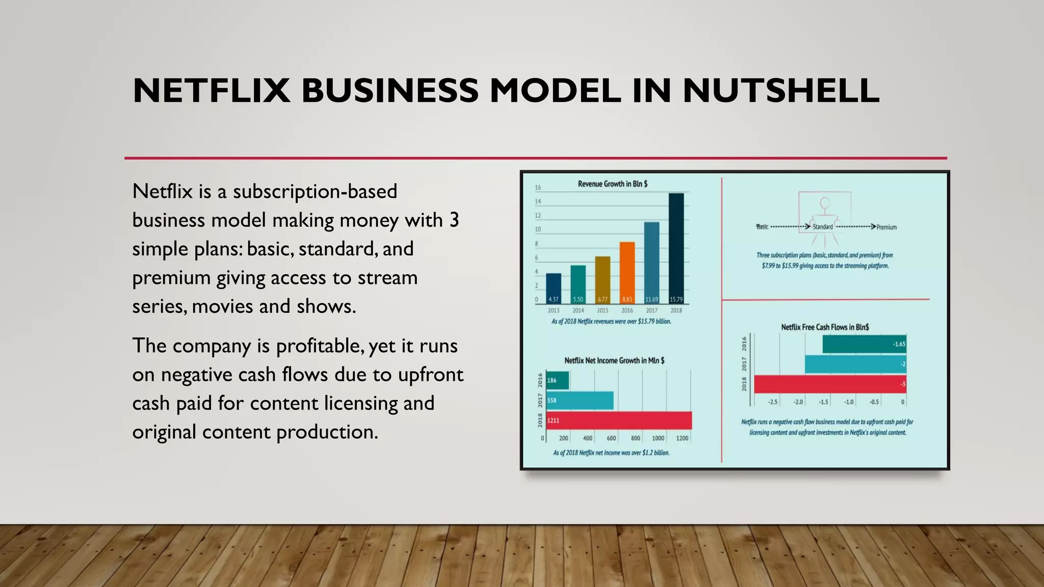 Business model teardown_netflix | PDF