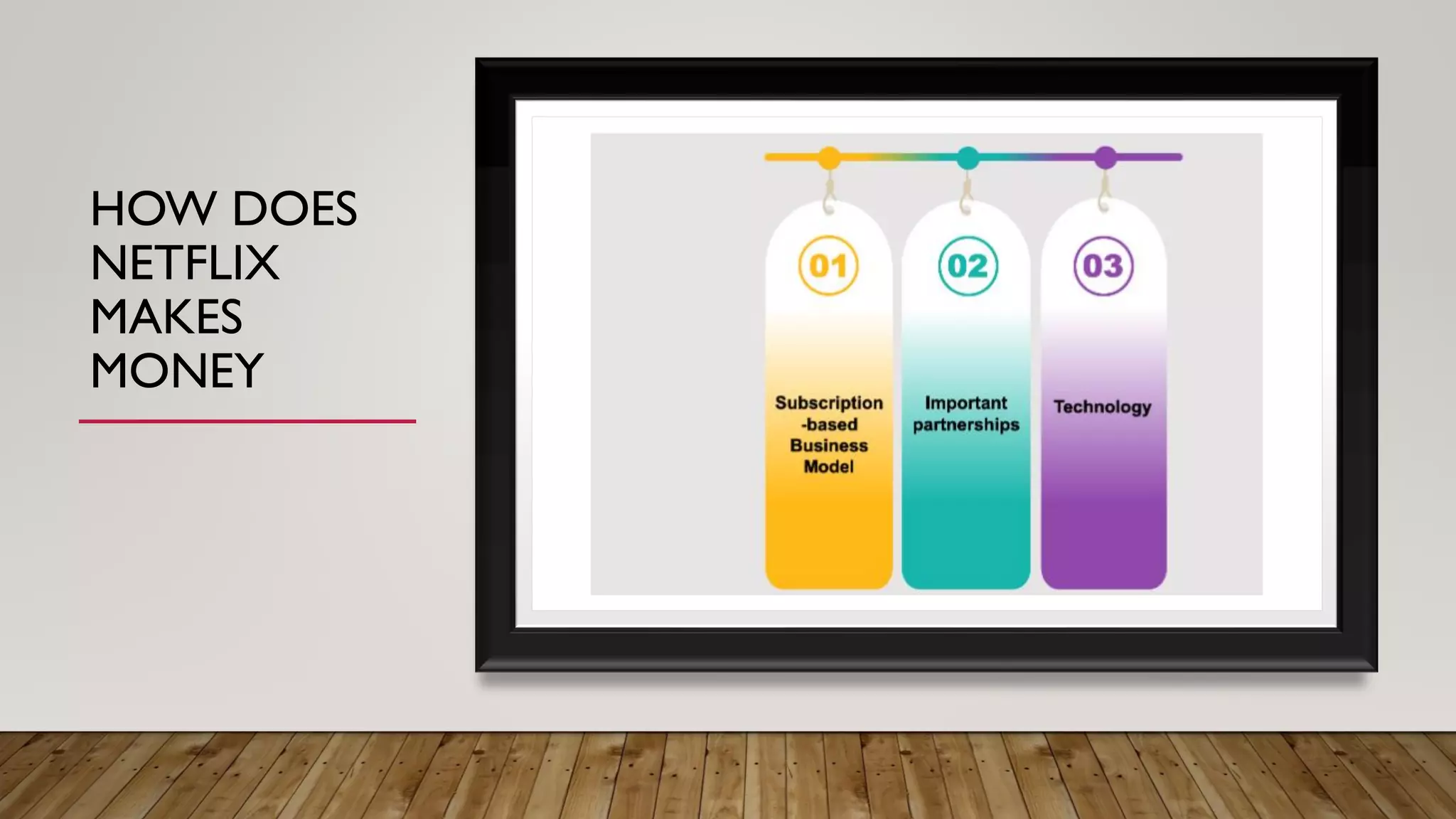 Business model teardown_netflix | PDF