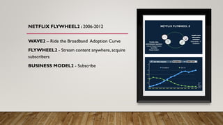 Business model teardown_netflix | PPT