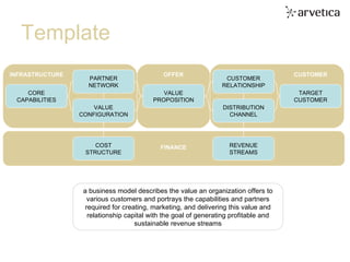 Business Model Template | PPT | Business | Business and Finance
