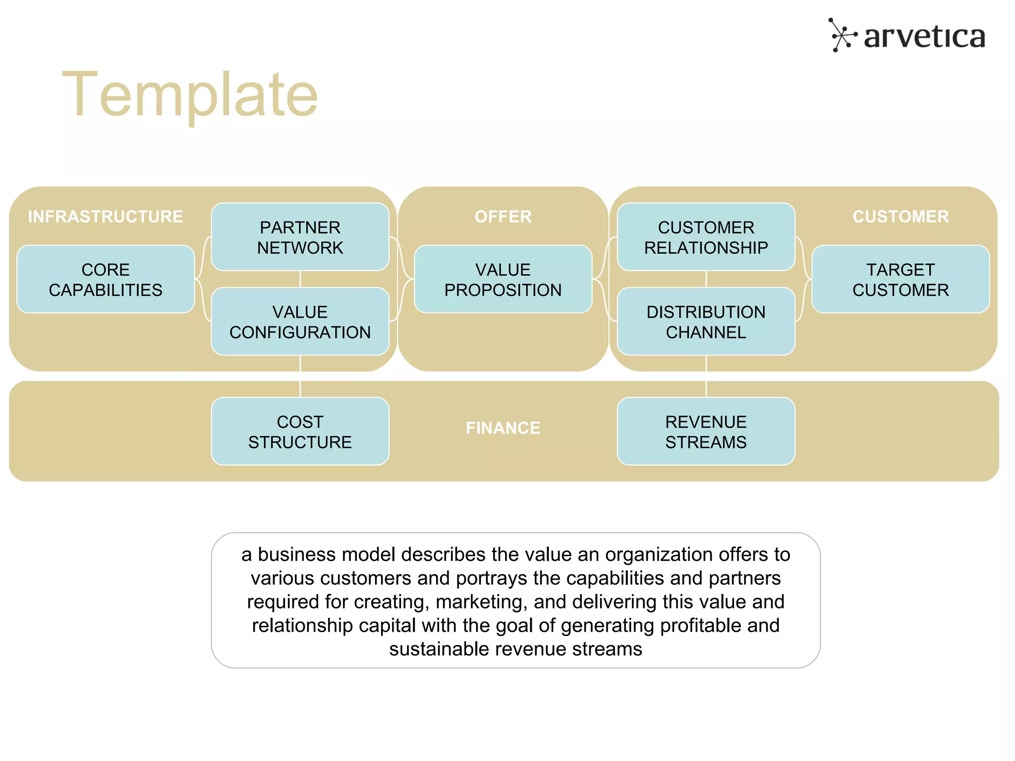 Business Model Template | PPT | Free Download