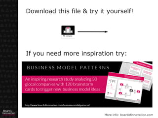 Business model template - design with 16 blocks by @boardofinno | PPT