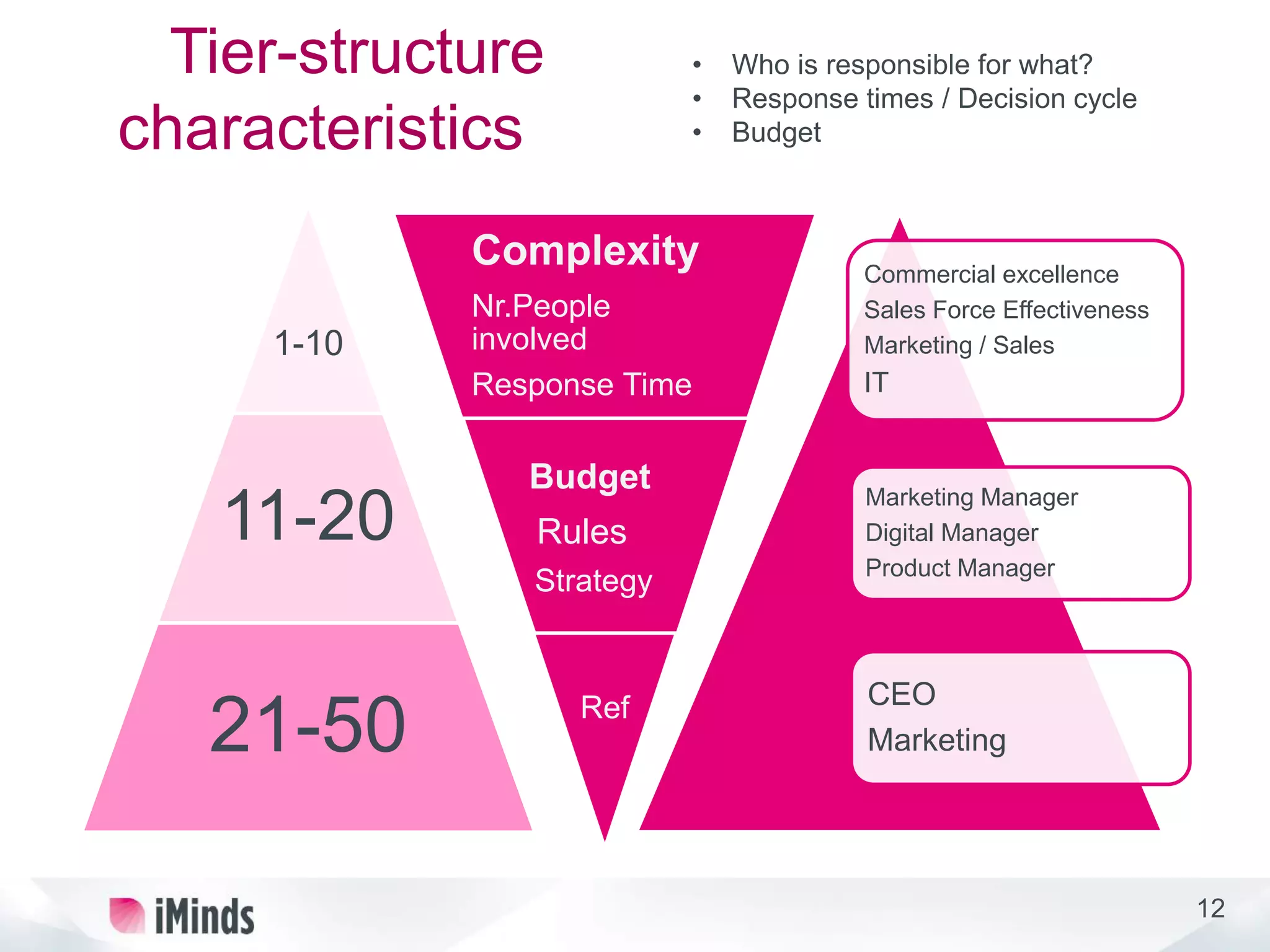 Business model theory part 1 | PDF