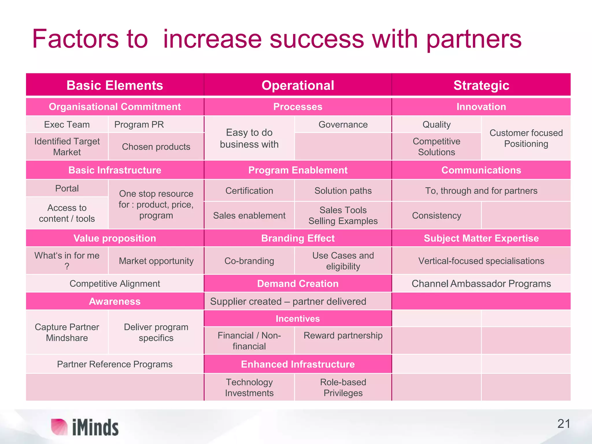 Business model theory part 1 | PDF