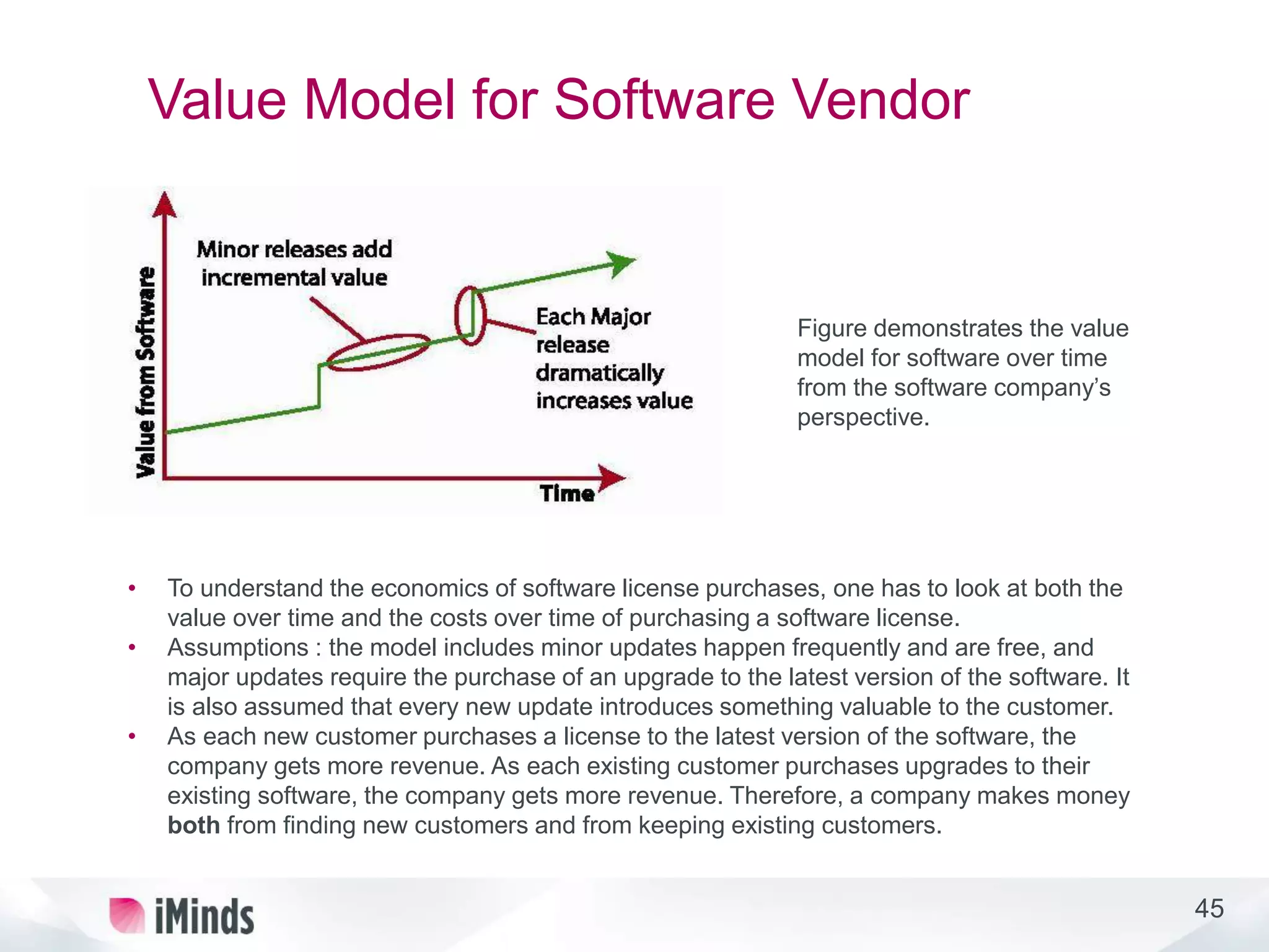 Business model theory part 1 | PDF