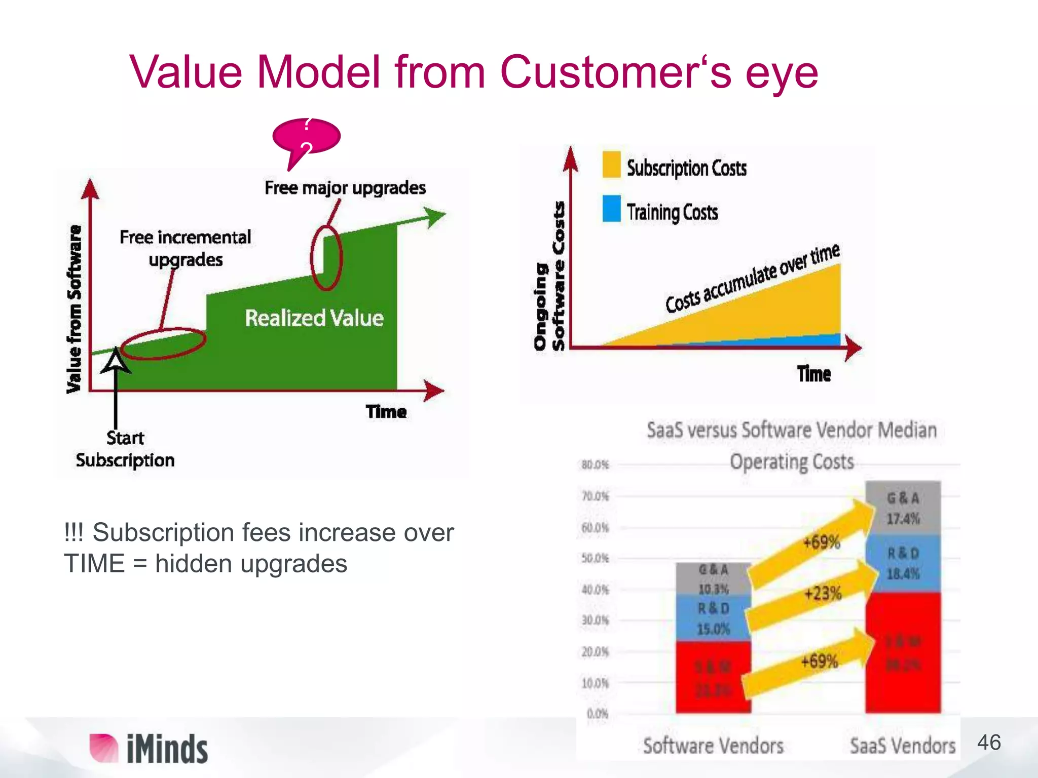 Business model theory part 1 | PDF