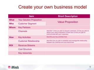 Business model theory part 1 | PDF