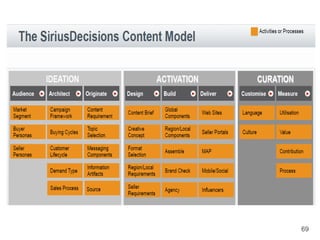 Business model theory part 2 | PDF