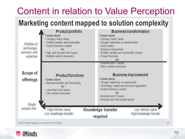 Business model theory part 2 | PDF | Sales | Business