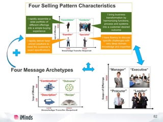 Business model theory part 2 | PDF