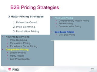 Business model theory part 2 | PDF