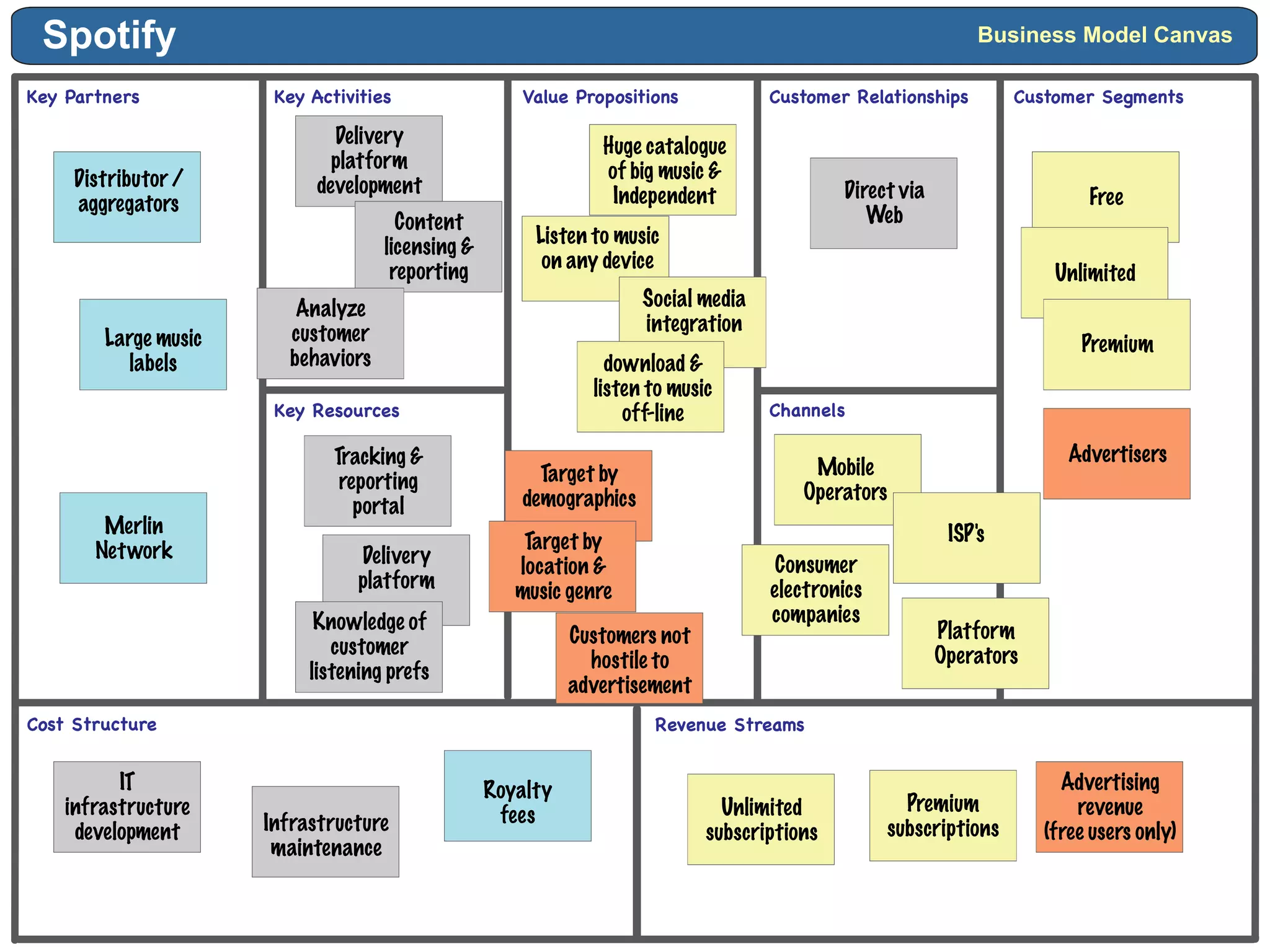 Business Model Thinking | PPT