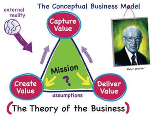 Business Model Thinking | PPT