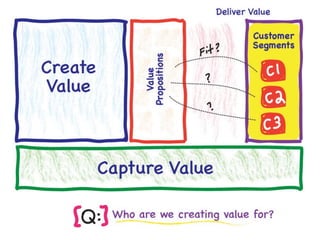 Business Model Thinking | PPT